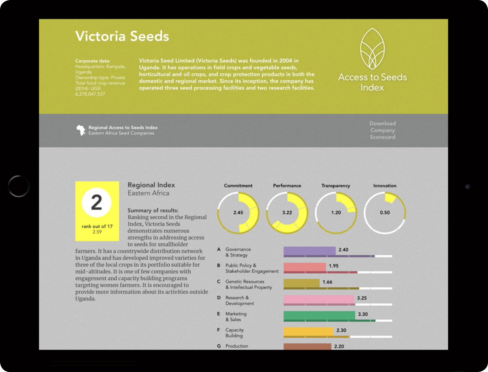 Methodology - Access to seeds
