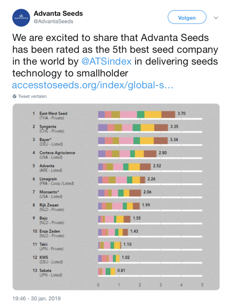 Advanta Seeds rated as 5th best seed company in the world - Access to seeds