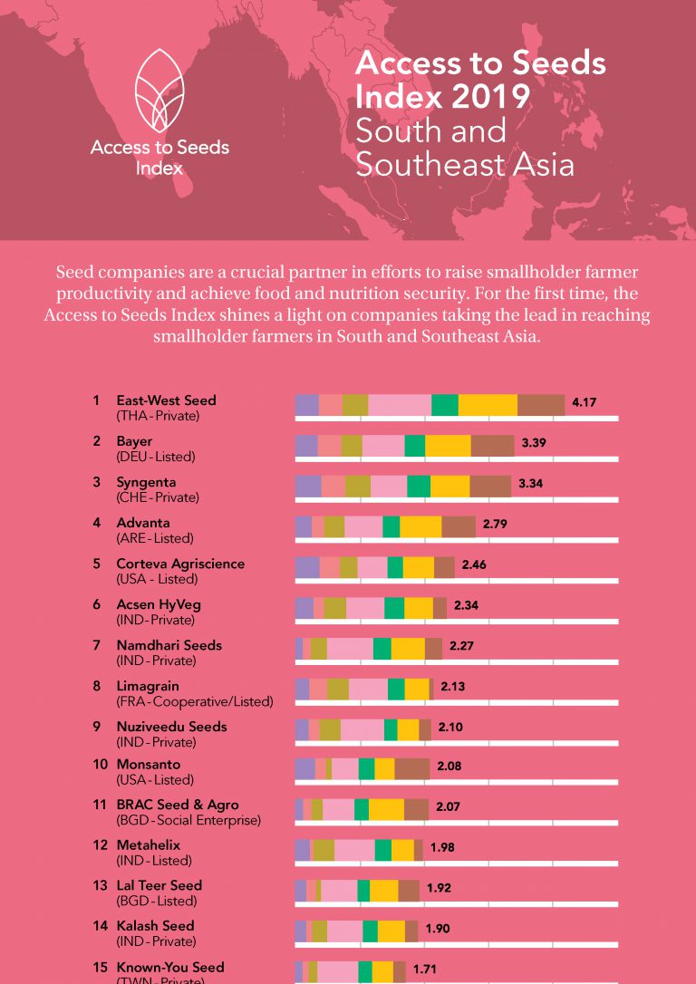 Media Toolkit - Access to seeds