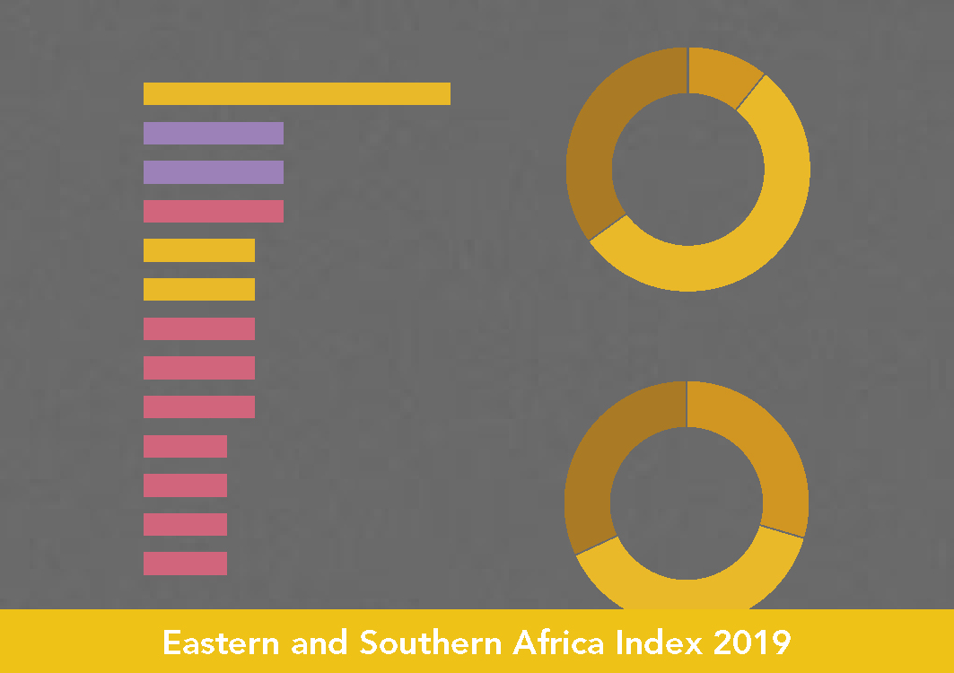 Breeding focus is primarily on maize, with limited availability of ...